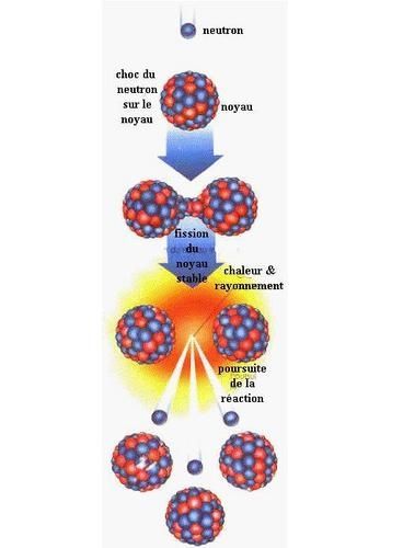Le fonctionnement d'une centrale nucléaire - Vous informer sur le nucléaire