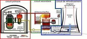 Le fonctionnement d'une centrale nucléaire - Vous informer sur le nucléaire