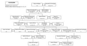 Jean Ier d'Armagnac - par Dominique BARROIS - Via Francigena 2009
