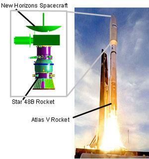 NEW HORIZONS PRETE AU LANCEMENT A CAP CANAVERAL - Les dernières ...