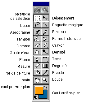 la barre d'outils verticale - photoshop publisher