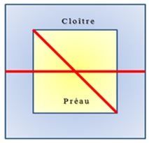 Diagonales - le blog solange-sudarskis