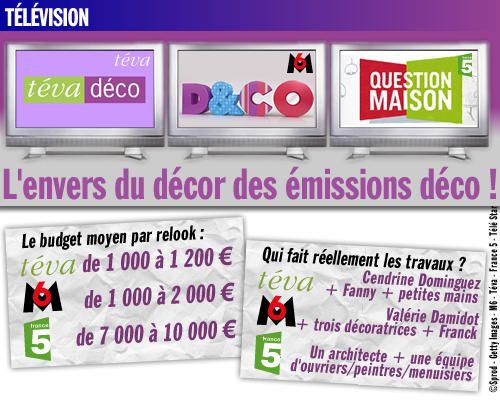 L'envers du décor des émissions déco ! - SANSURE.FR