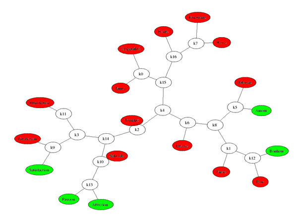 Lire dans les arbres... - Un-Blog-De-Plus