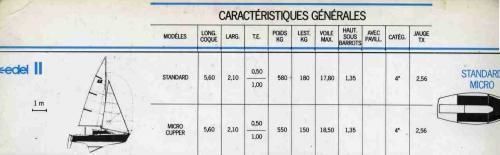 2- Fiche technique de l'edel 2 - edel 2 et edel II