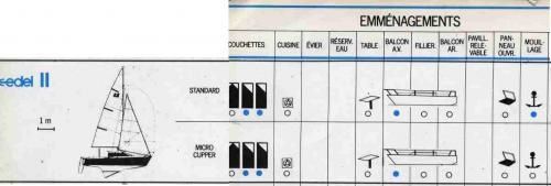 2- Fiche technique de l'edel 2 - edel 2 et edel II