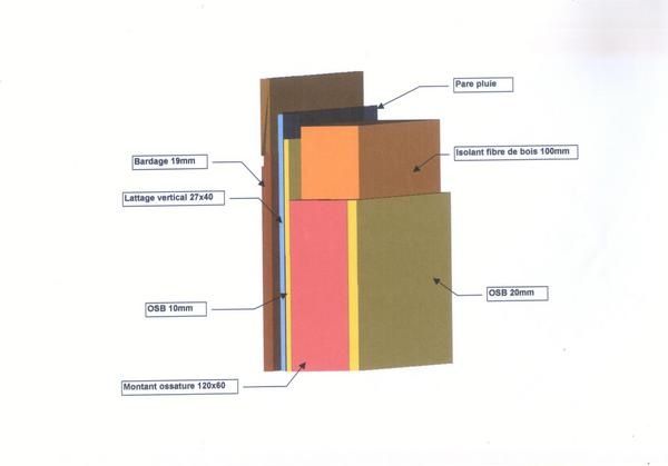 Composition des murs - lumithero