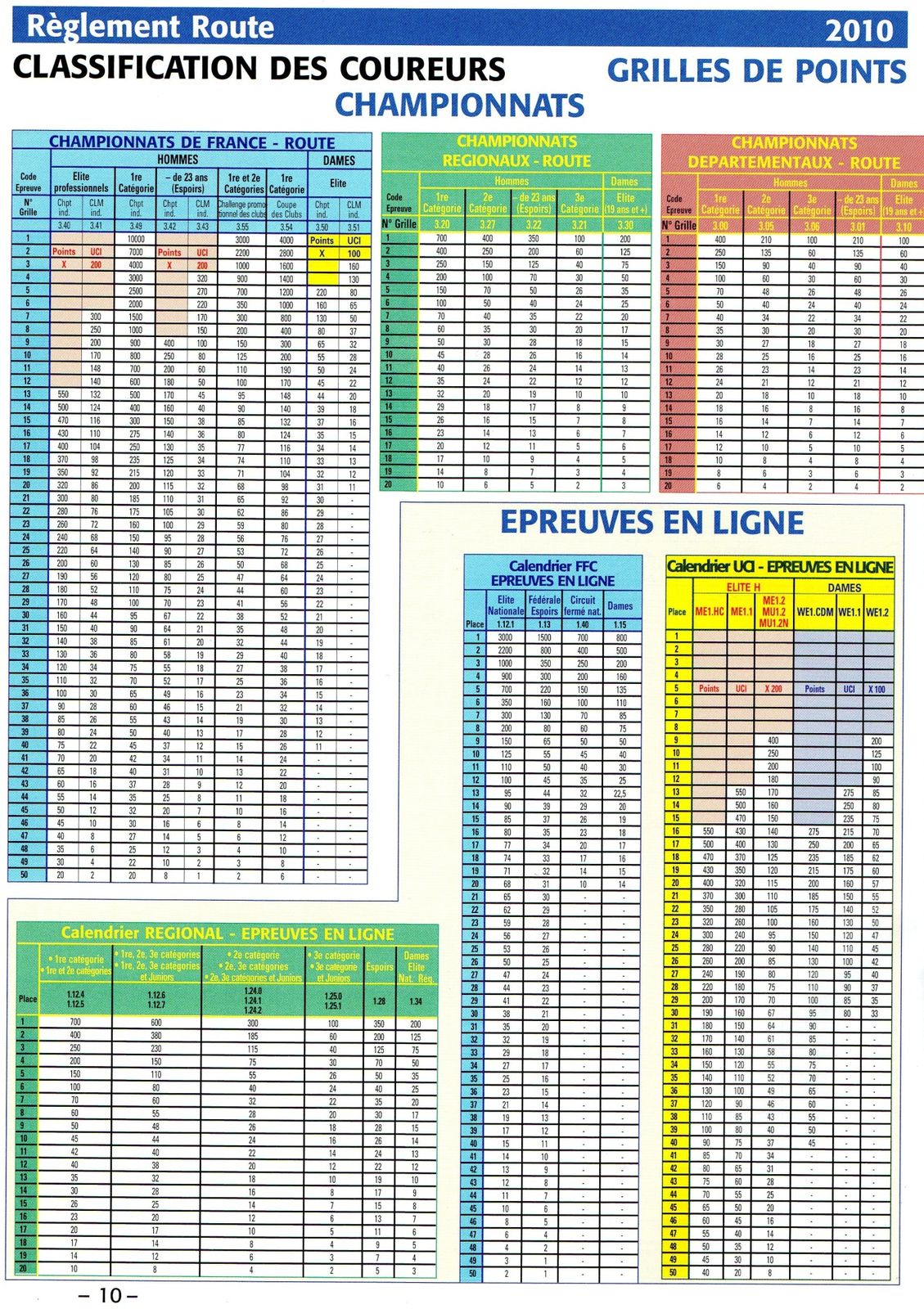 POINT FFC 2010 - US MOREZ CYCLISME