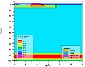 VDMOS STRUCTURE (SLIVACO) ATLAS - Dr. Mohamad Alwan