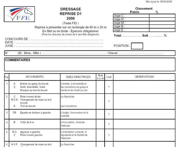 Descriptif des reprises de dressage - Un cheval, un Lys ...