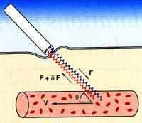 Doppler en imagerie médicale - L'effet doppler et ses applications