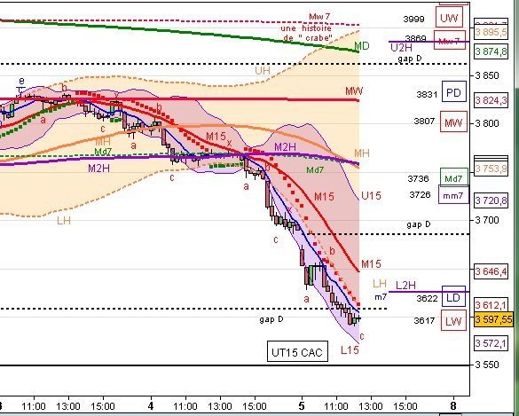 CAC 40 du 05 Fevrier 2010 - BLOG Bourse Trading CAC 40 en ELLIOTT et ...