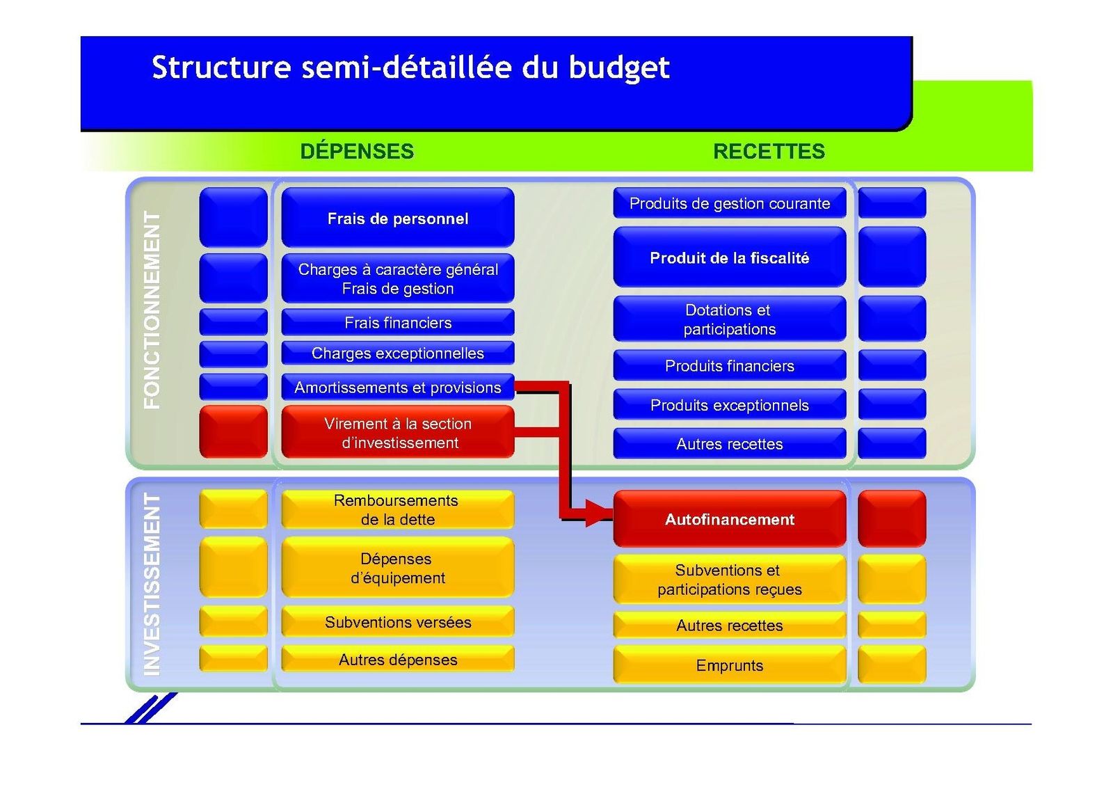 Comprendre le budget d'une commune - AGIR POUR CHALLES
