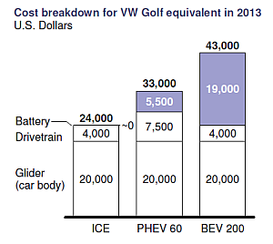 Leaving the ICE Age - Le blog sérendipesque et disruptif des Aerobar Films
