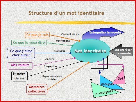 Présentation de l'approche Ego-Ecologique et du protocole d'analyse: l ...