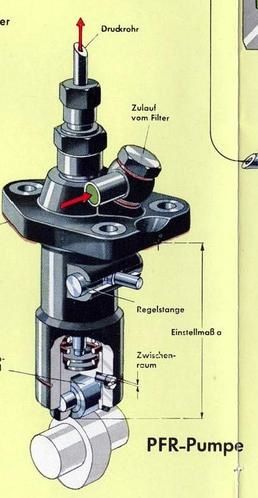 Principe de fonctionnement de la pompe Bosch type PFR - Bulbi's Blog ...