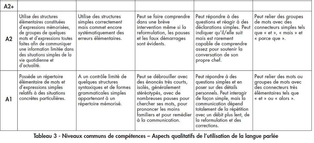 descripteurs cecrl anglais