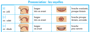 La classe de Français: PHONETIQUE