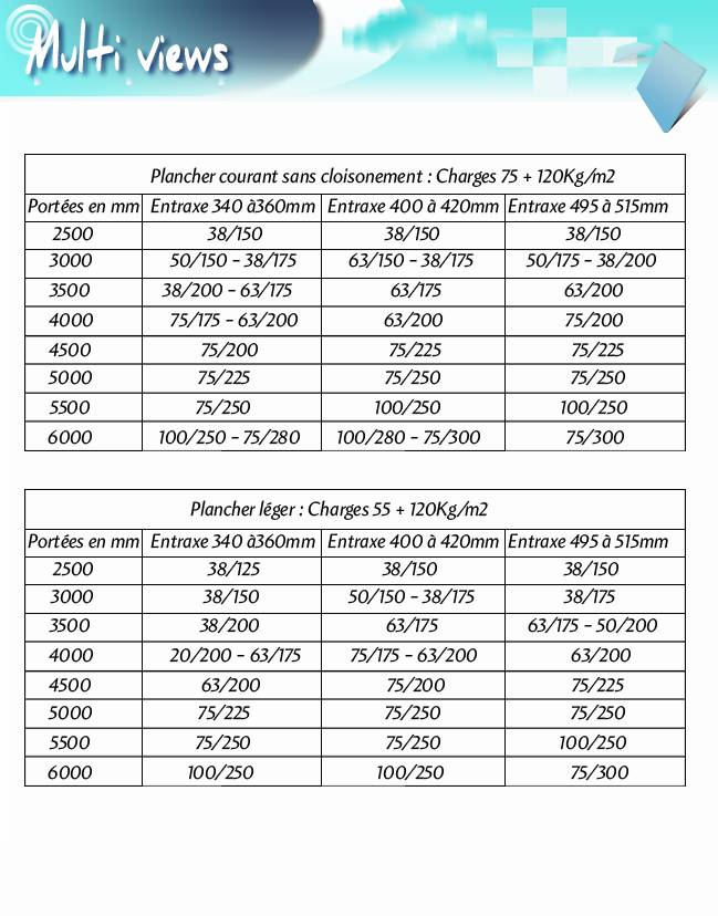 Les abaques - Multiviews BTP