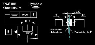 Les tolérances géométriques - Sarl Dassonville