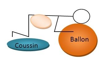 La mobilité obstétricale [partie 3] pendant le travail, engagement au ...
