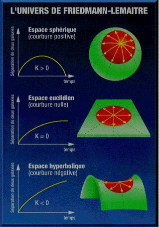 La courbure de l’univers - Le blog de ginette beugnet