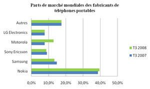 La course aux profits - TPE : La consommation des TIC