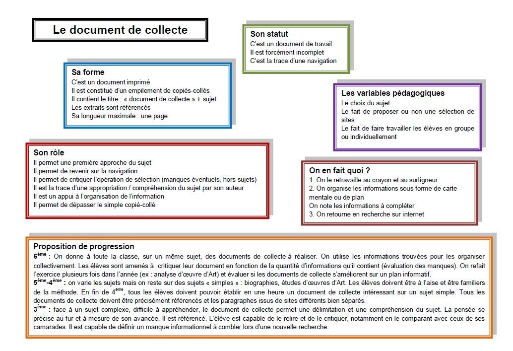 Par MDD_ Le document de collecte en bref
