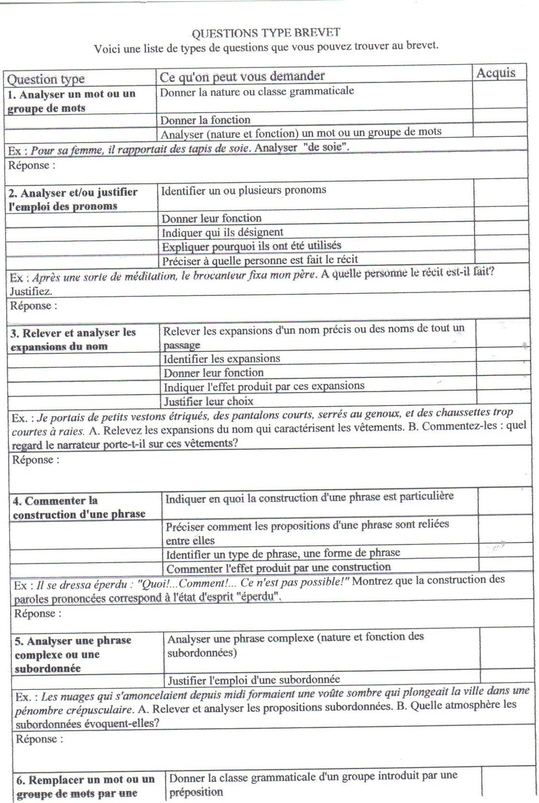 Questions type brevet - Le blog des jeunes écrivains