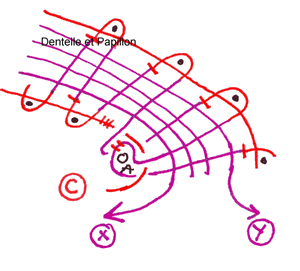 Pivotement sur une épingle - Dentelle et Papillon