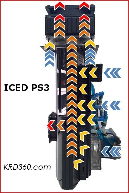 ICED PS3 60go The infinte Game by Watercooling KRD360 - Le blog de krd360