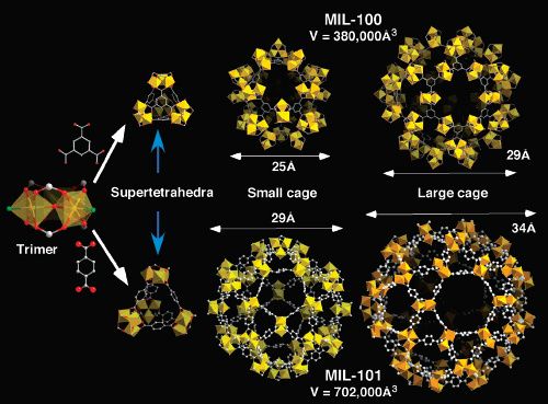 16/09/2010: Le Matériaux de l’Institut Lavoisier n°101 pour le stockage ...
