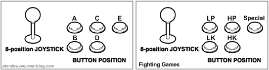 Spécifications techniques: - Emulation Atomiswave