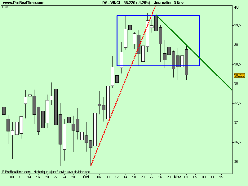 p.4 Weinstein : comment gagner en bourse avec la méthode de Stan ...