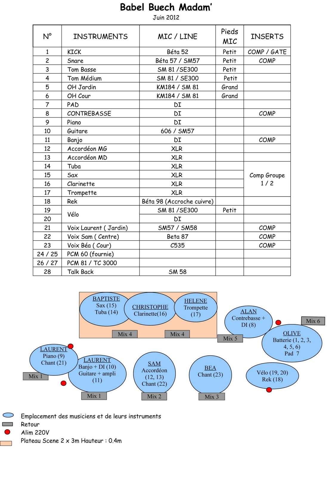 Fiche technique (son) - Le blog de Babel Buëch Madam'
