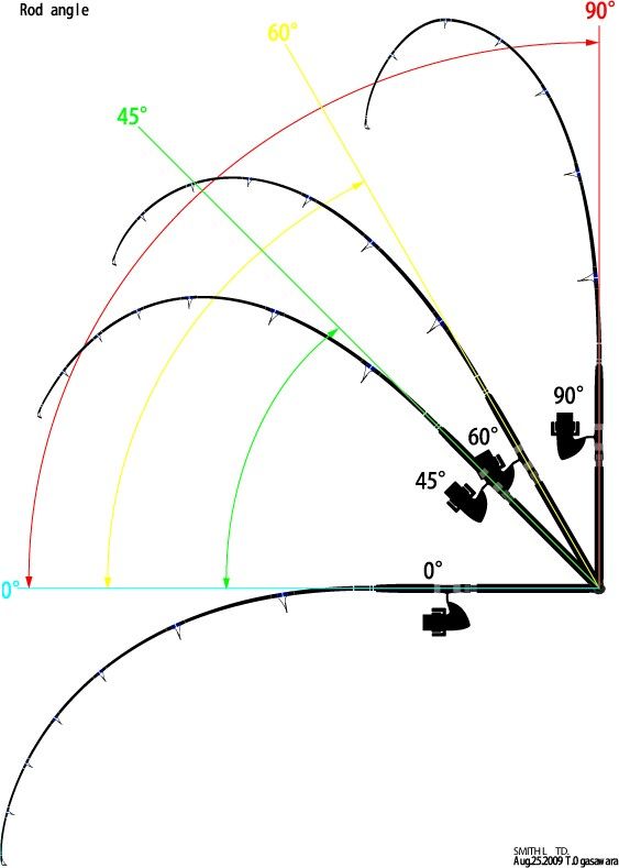 Notions sur le système de freinage - Alban REGNOULT