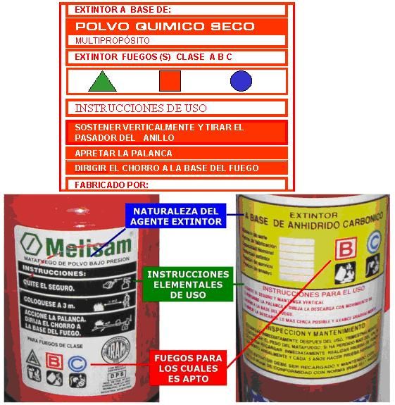 EL EXTINTOR - El blog de la Seguridad Industrial, Ambiente e Higiene ...