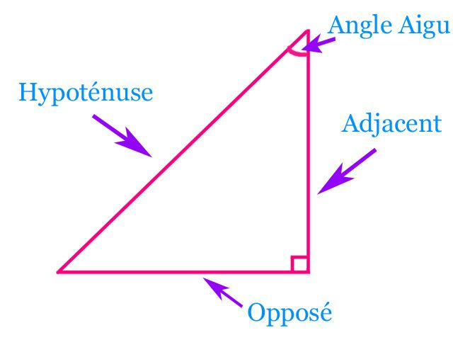 La Trigonométrie - Cours Des 3è3 2010