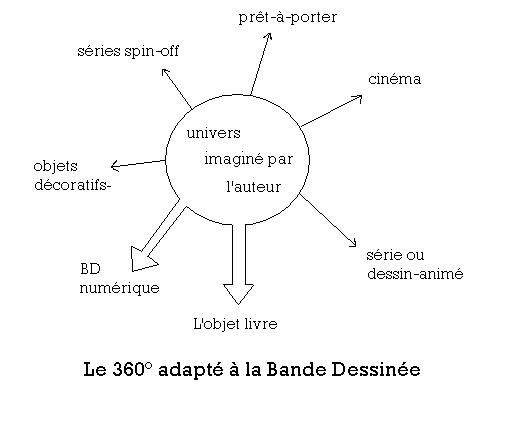 3.1 Un Nouveau Paradigme : de Nouveaux Concepts - Le blog de ninon