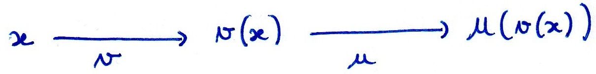 Variations de fonctions composées - Conseils et astuces pour progresser ...