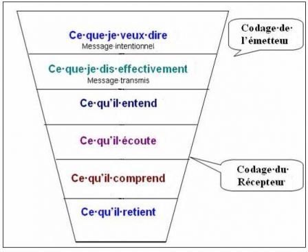COMMUNICATION, P N L et Filtres - Concept.FranceMOB
