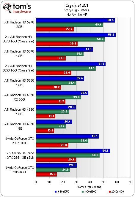 Le monstre de ATI la Radeon HD 5970 , Carte Graphique pour PC ...