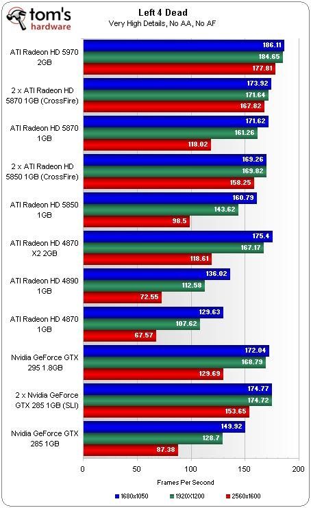 Le monstre de ATI la Radeon HD 5970 , Carte Graphique pour PC ...