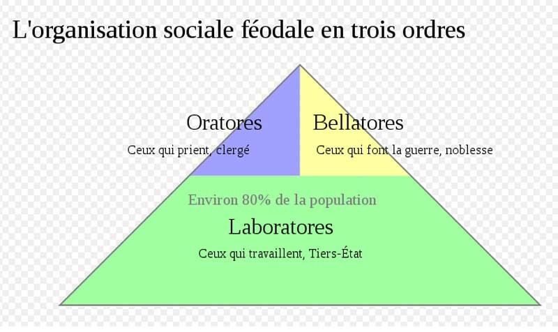 1-CHRONOLOGIE DES EVENEMENTS EN 1789 - La révolution française wattrelos