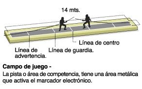 esgrima en chile: esgrima en chile