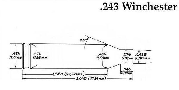 Le calibre .243 Winchester - Le blog du tireur de précision
