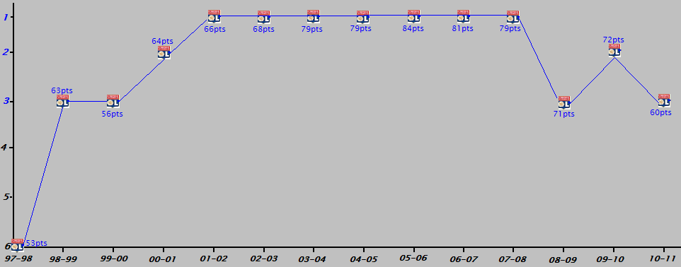 Lyon: C'est grave docteur? - Football Total
