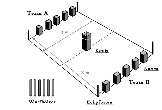 Le kubble kubb - Le Blog de Pouf