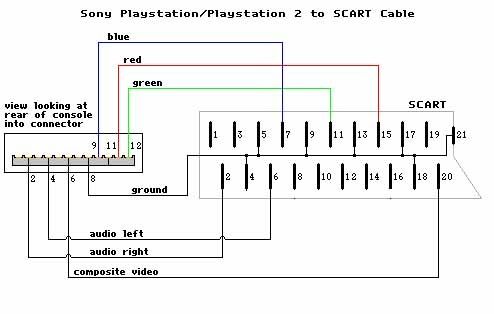 Schema prise peritel cablage