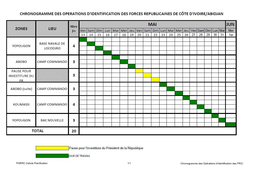 Chronogramme : Identification de qui ? - Le blog de yakocotedivoire ...